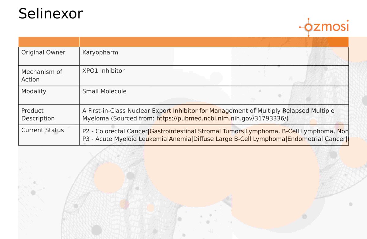 Karyopharm Unveils Breakthrough Selinexor Research in Myelofibrosis for 2025 Conference – Sage ...