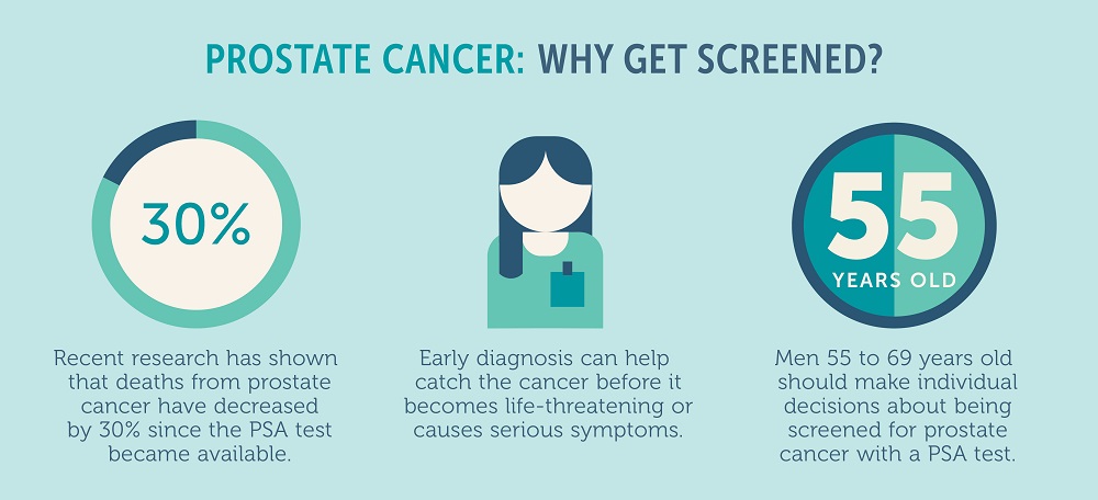 Uncovering the Silent Epidemic of Prostate Screening Benefits and Risks ...