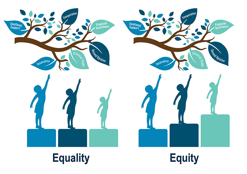 Universal Access Unlocks the Promise of Equitable Cancer Care – Sage ...